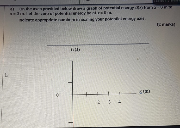 Solved A 100 g particle experiences the one-dimensional, | Chegg.com