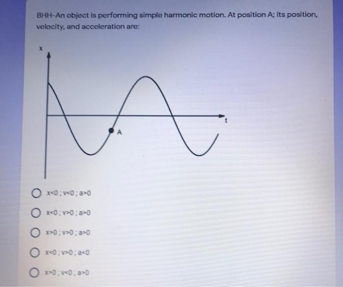 Solved BHH-An object is performing simple harmonic motion. | Chegg.com
