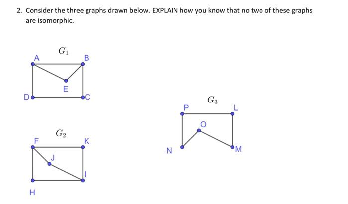 Solved 2. Consider the three graphs drawn below. EXPLAIN how | Chegg.com