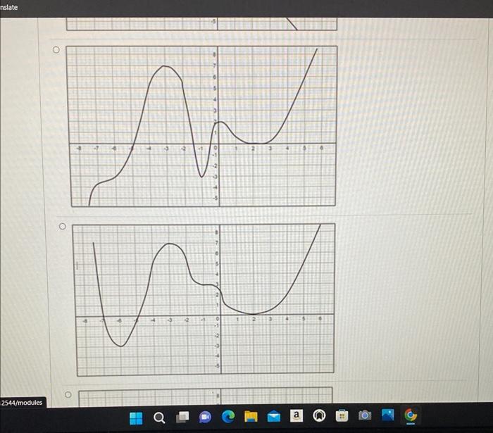 Solved The curve shown below represents the graph of the | Chegg.com