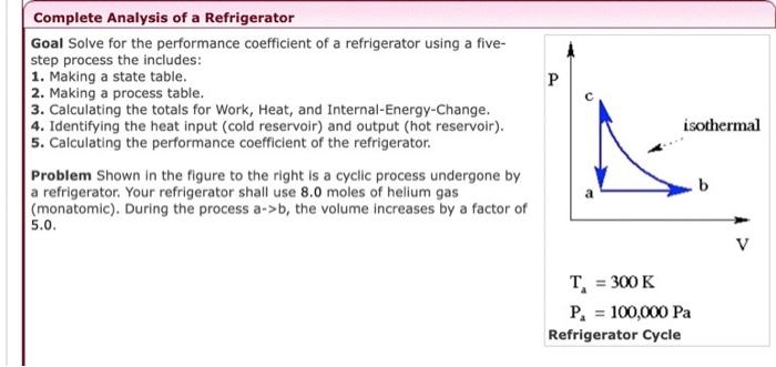 Solved Complete Analysis of a Refrigerator Goal Solve for | Chegg.com