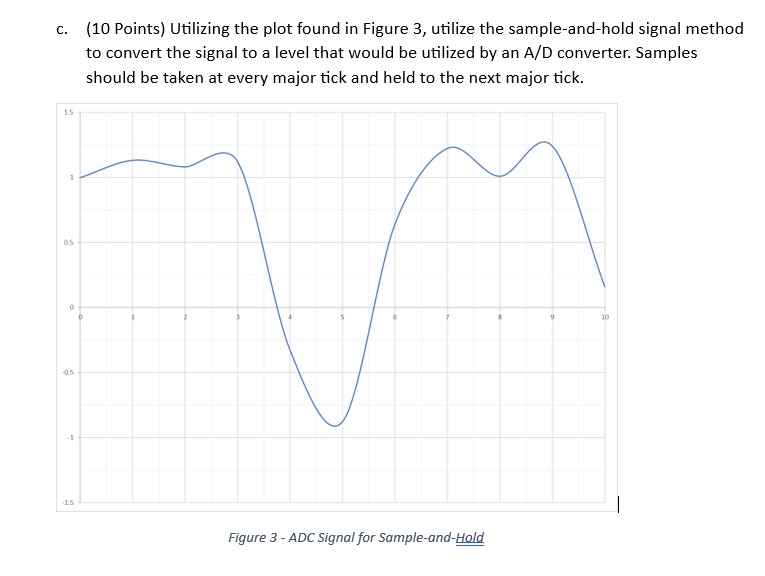 Solved c. (10 ﻿Points) ﻿Utilizing the plot found in Figure | Chegg.com