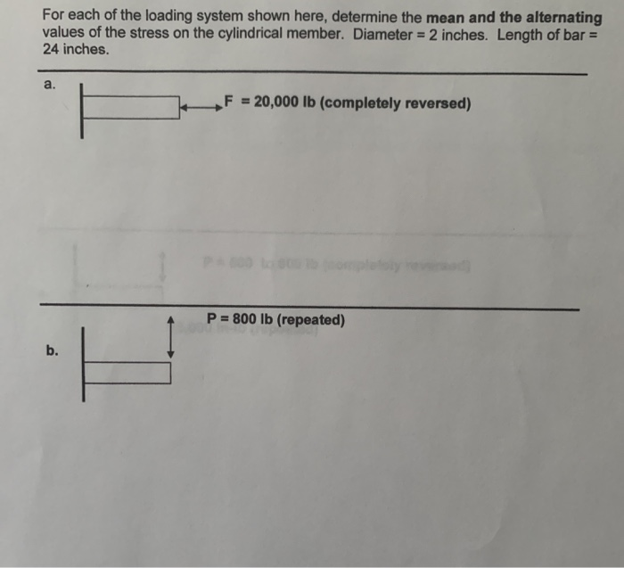 Solved For each of the loading system shown here, determine | Chegg.com