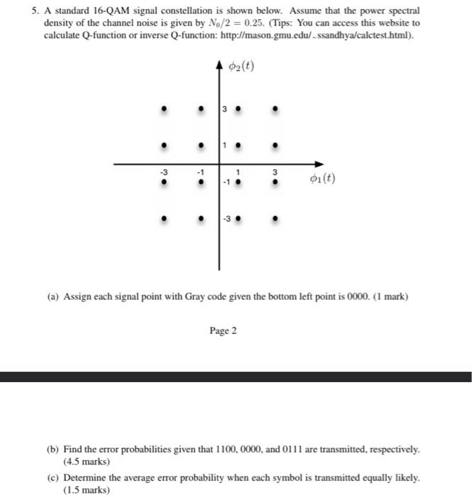 Solved 5. A standard 16-QAM signal constellation is shown | Chegg.com
