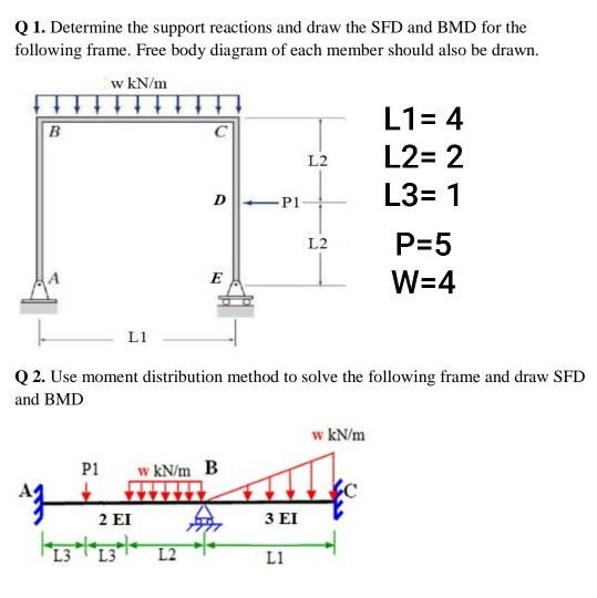 Solved Q1. Determine the support reactions and draw the SFD | Chegg.com