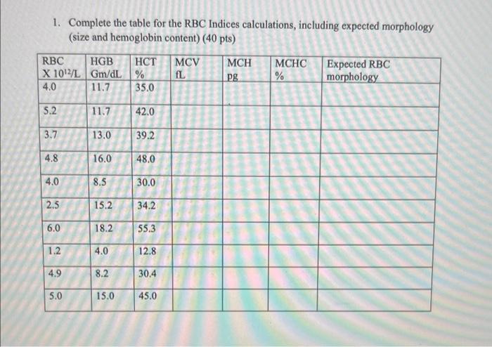 Solved 1. Complete the table for the RBC Indices | Chegg.com