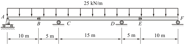Solved: Draw the shear and bending moment diagrams and the qualita... | Chegg.com