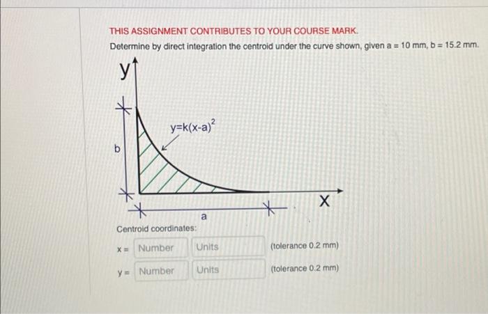 Solved THIS ASSIGNMENT CONTRIBUTES TO YOUR COURSE MAAK. | Chegg.com