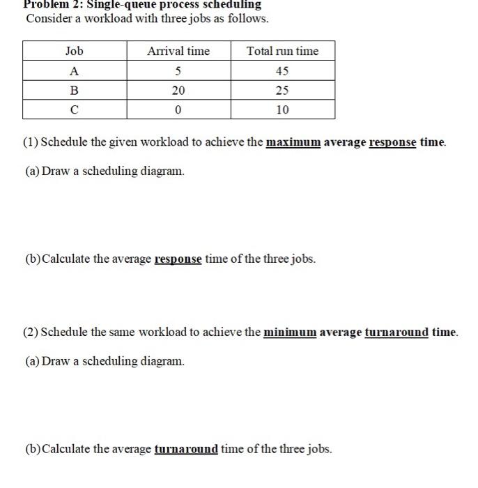Solved Problem 2: Single-queue process scheduling Consider a | Chegg.com