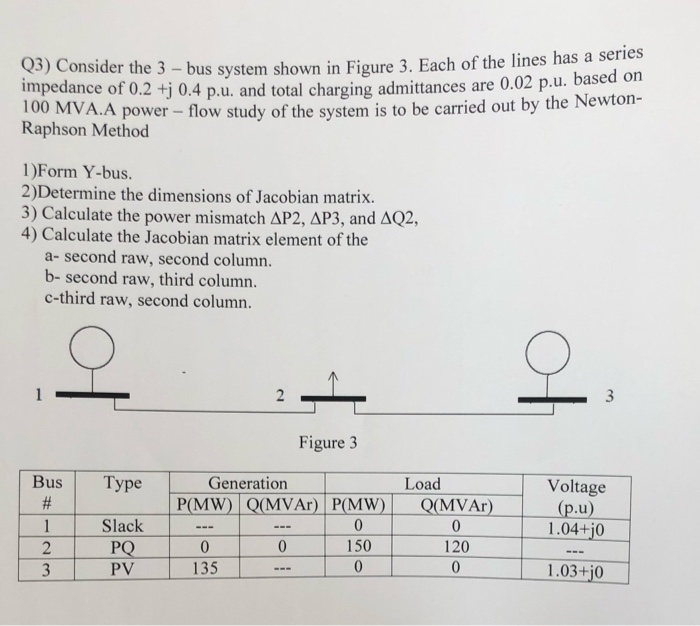 Solved Q3) Consider the 3 – bus system shown in Figure 3. | Chegg.com