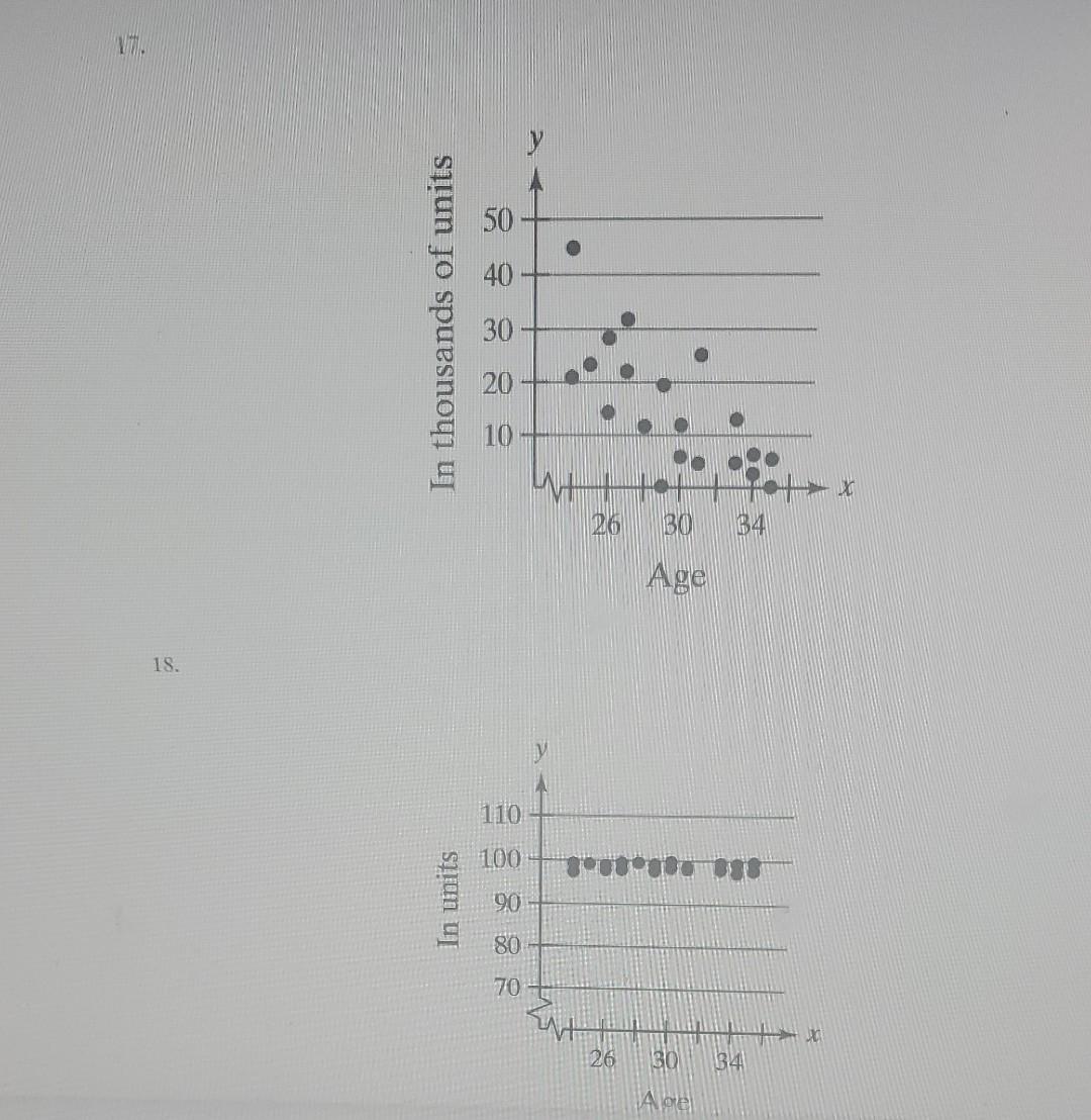 Solved Graphical Analysis 1n Exercises 15−18, the scatter | Chegg.com