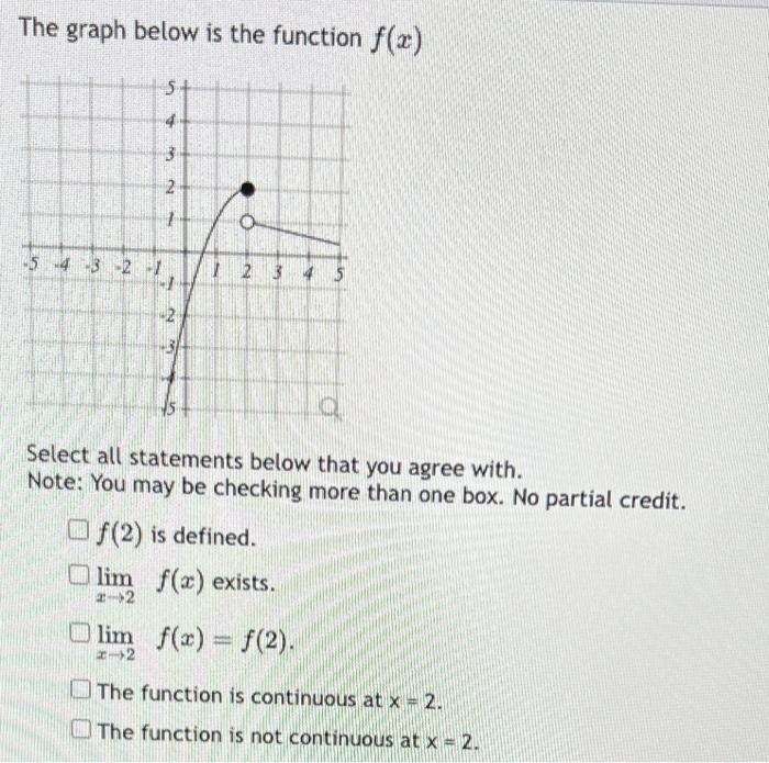 Solved The graph below is the function f(x) Select all | Chegg.com