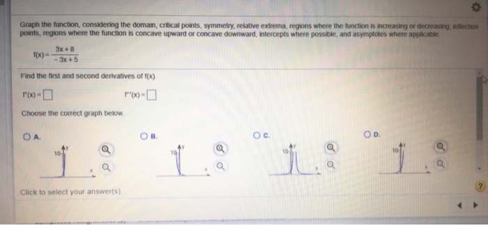 Solved Graph the function, considering the domain, critical | Chegg.com