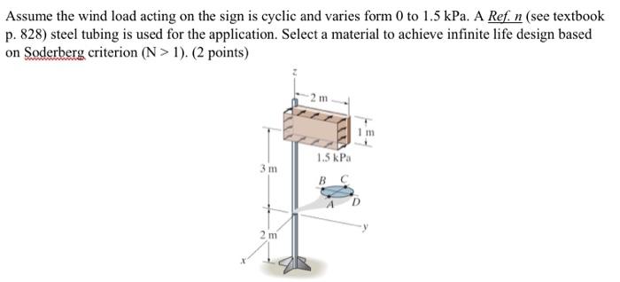Solved Assume the wind load acting on the sign is cyclic and | Chegg.com