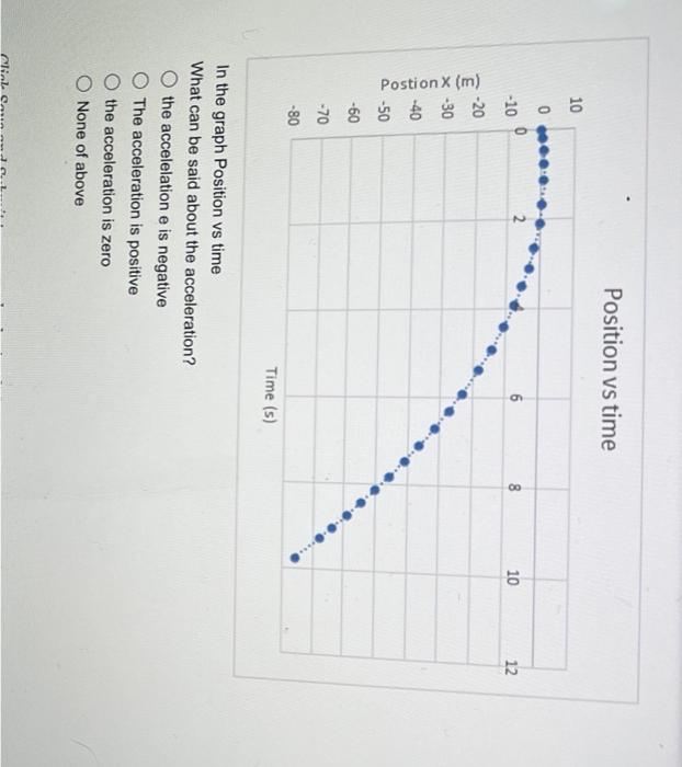 Solved In the graph Position vs time What can be said about | Chegg.com