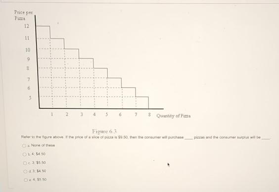 Solved Reteric the hgure atiove If the price of a sice of | Chegg.com