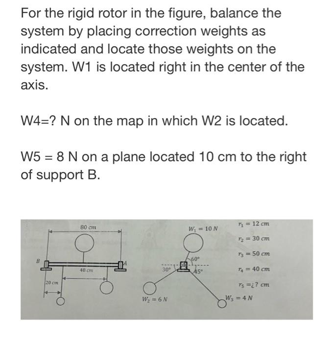 Solved For the rigid rotor in the figure, balance the system | Chegg.com