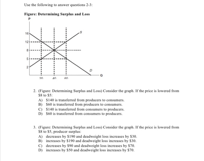 Solved Use the following to answer questions 2-3: Figure: | Chegg.com