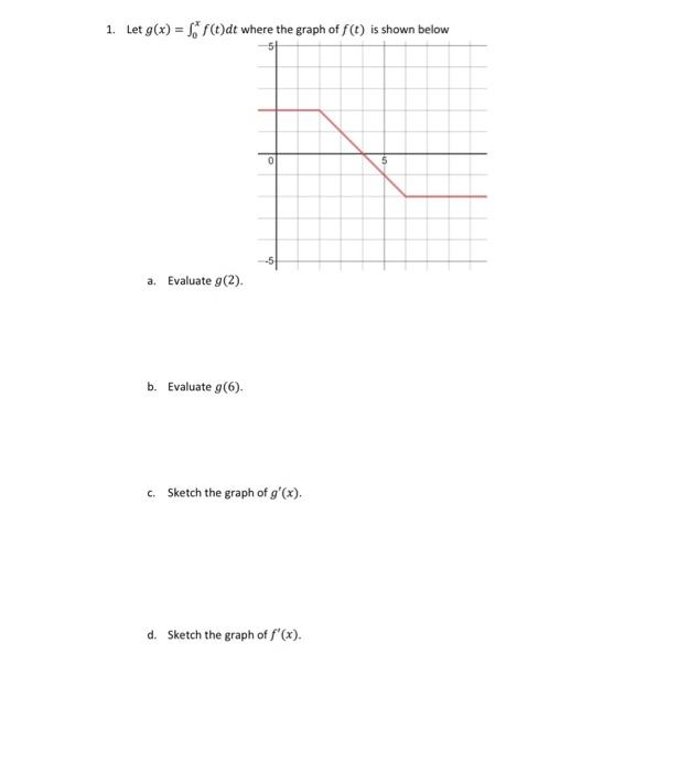 Solved 1. Let g(x) = S*r(t)dt where the graph of f(t) is | Chegg.com