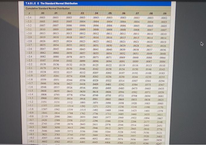Solved Find the z value that corresponds to the given area | Chegg.com