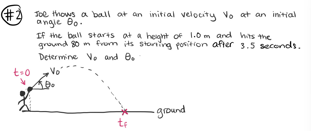Solved #2) ﻿Joe thows a ball at an initial velocity V0 ﻿at | Chegg.com
