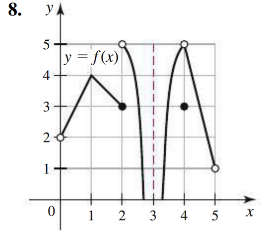 Determine the intervals of continuity for the | Chegg.com