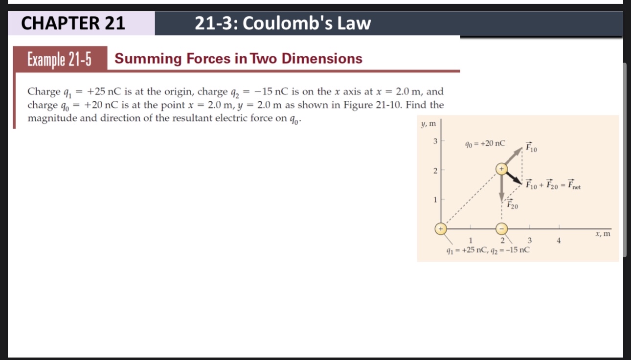 Solved CHAPTER 2121-3: Coulomb's LawExample 21-5Summing | Chegg.com