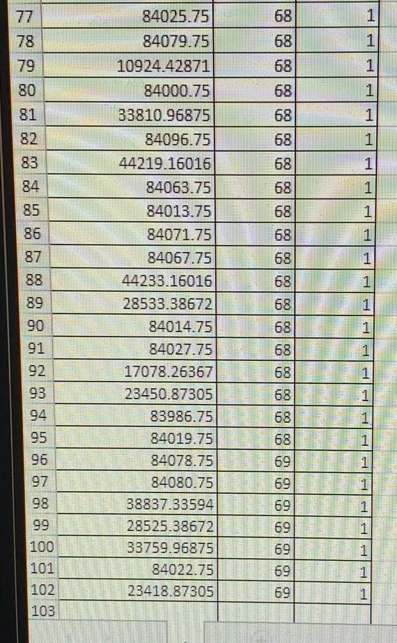 Solved Use the dataset file GPA1.dta to do the following | Chegg.com