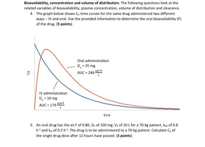 Solved Bioavailability, concentration and volume of | Chegg.com