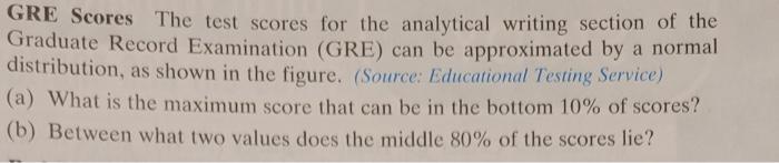 Solved GRE Scores The test scores for the analytical writing | Chegg.com