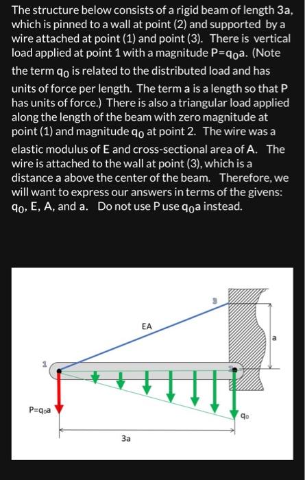 Solved The structure below consists of a rigid beam of | Chegg.com
