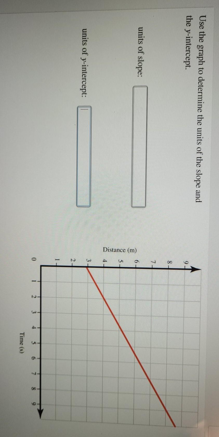 Solved Use the graph to determine the units of the slope and | Chegg.com
