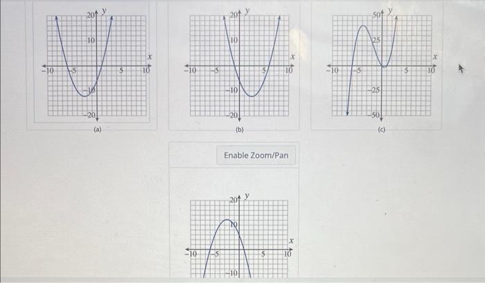 Solved Identify the correct graph and the x - and | Chegg.com