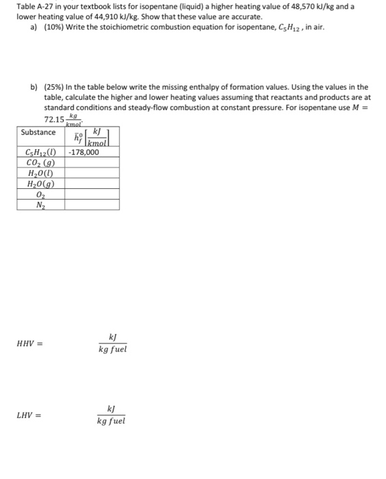 Solved Table A-27 in your textbook lists for isopentane | Chegg.com