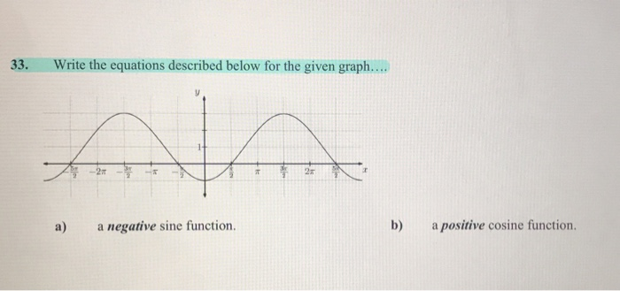 Solved 33. Write the equations described below for the given | Chegg.com