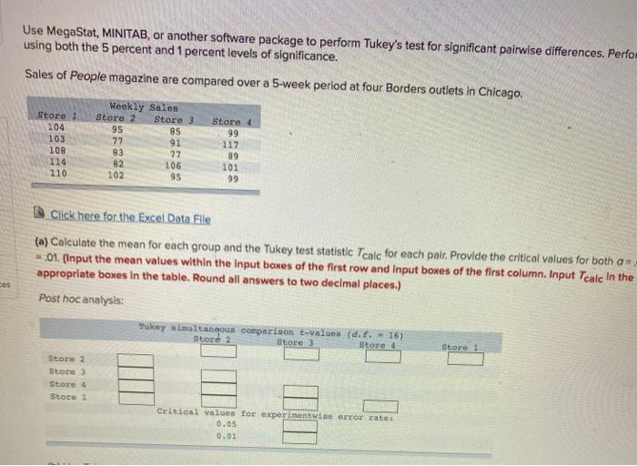 Solved Use MegaStat, MINITAB, or another software package to | Chegg.com
