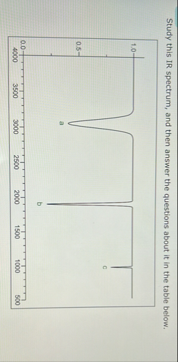 Solved Study this IR spectrum, and then answer the questions | Chegg.com