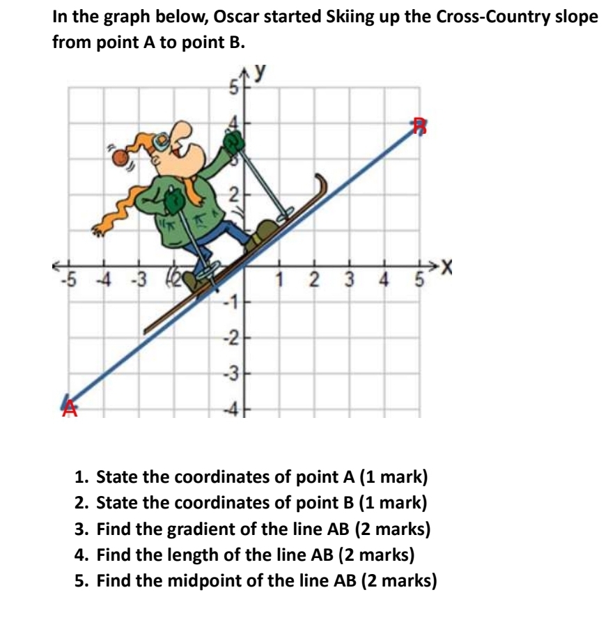 Solved In the graph below, Oscar started Skiing up the | Chegg.com