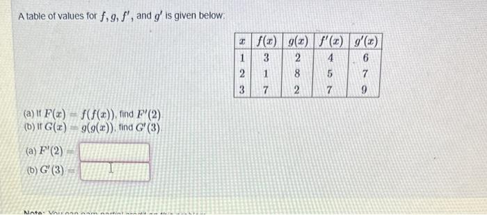 Solved A table of values for f,g,f′, and g′ is given below: | Chegg.com
