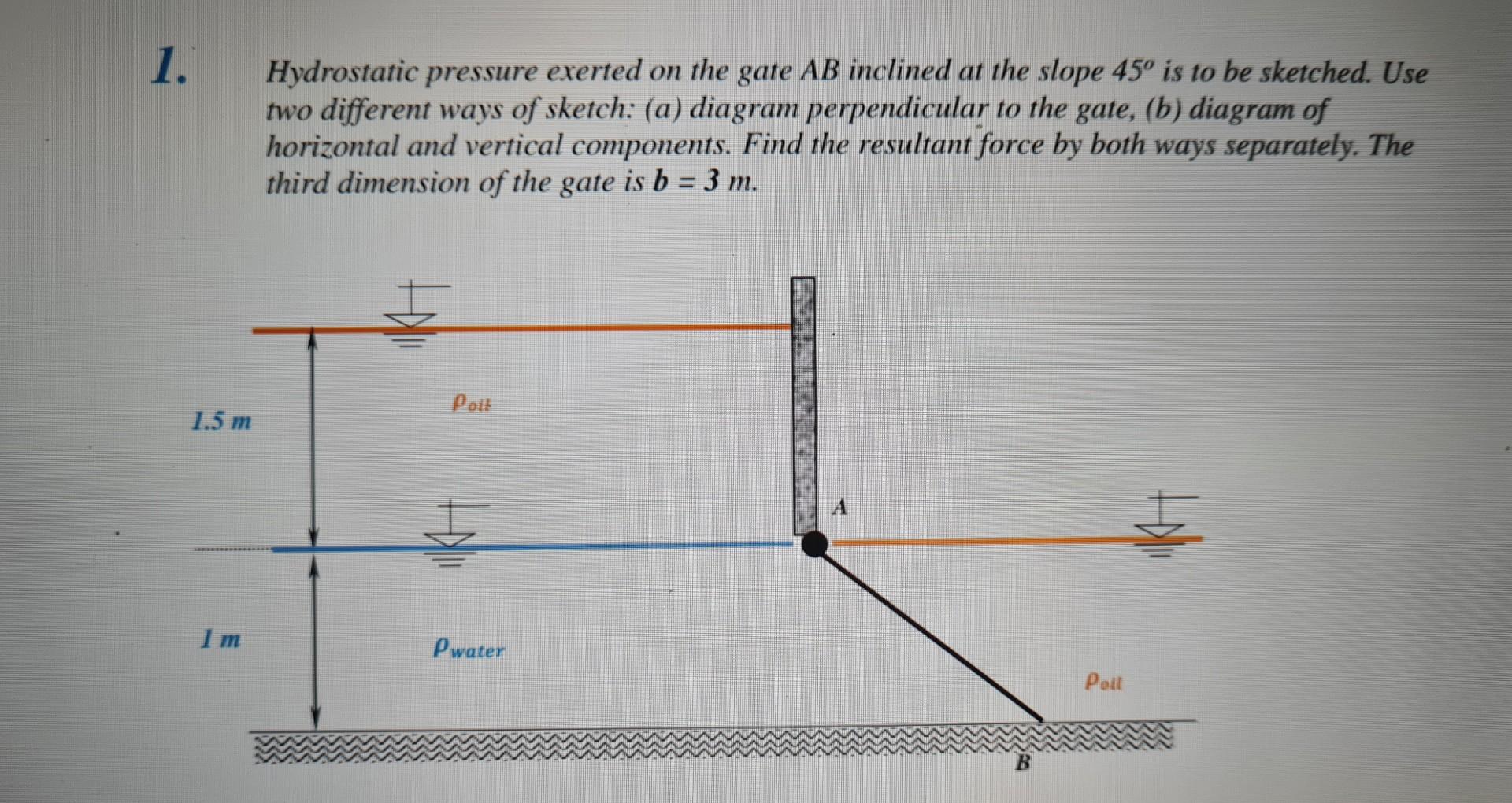 Solved Hydrostatic pressure exerted on the gate AB inclined | Chegg.com