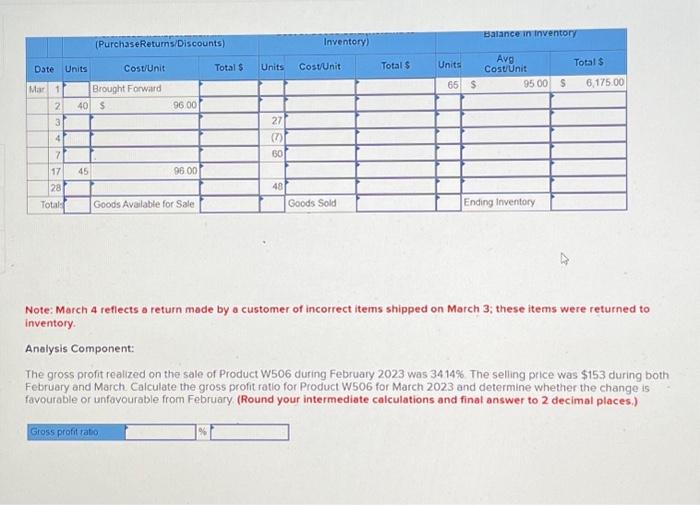 Date Mar. 1 2 3 4 7 17 28 Totals Units | Chegg.com