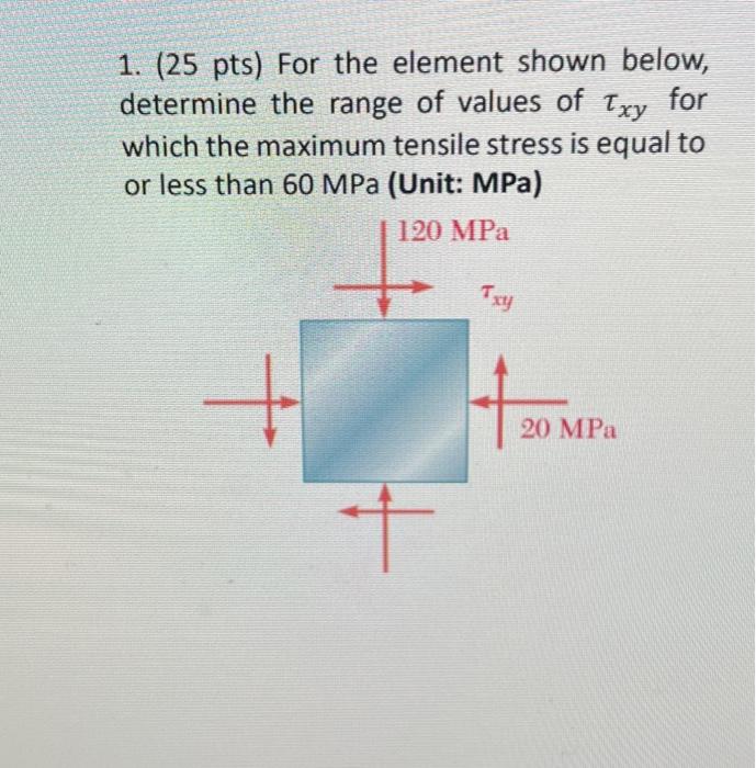 Solved 1. (25 pts) For the element shown below, determine | Chegg.com