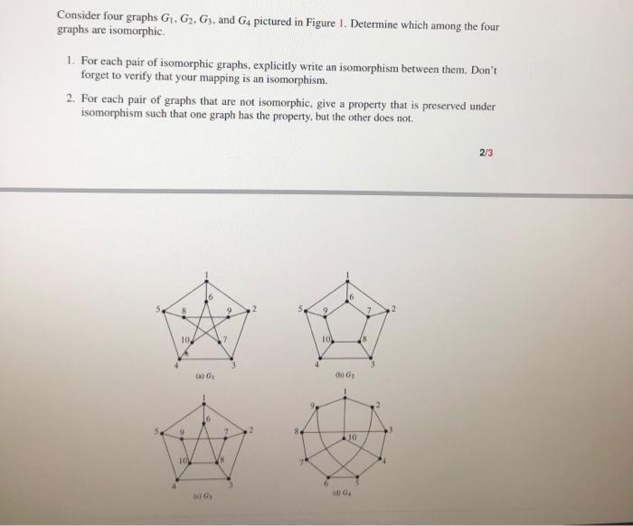 Solved Consider four graphs G. G2, G3, and G4 pictured in | Chegg.com