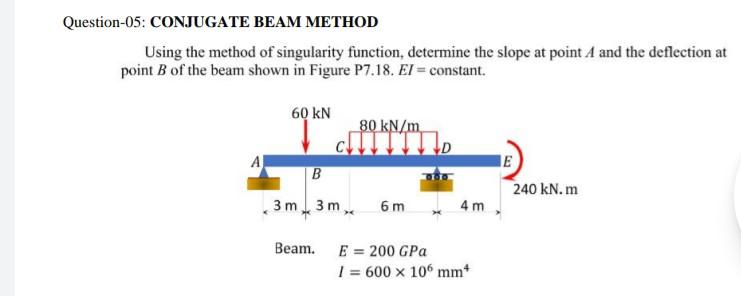 Solved Question-05: CONJUGATE BEAM METHOD Using the method | Chegg.com