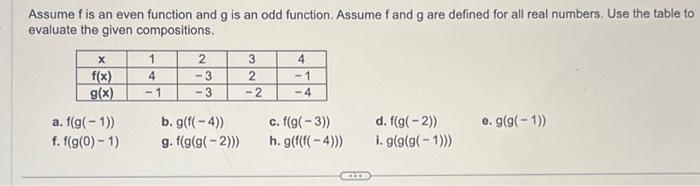 Solved Assume F Is An Even Function And G Is An Odd