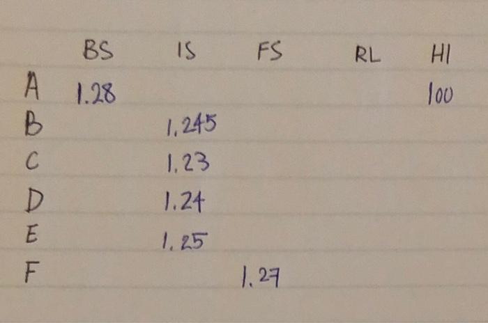 Solved Surveying. reduced level is 100. solve this data by | Chegg.com
