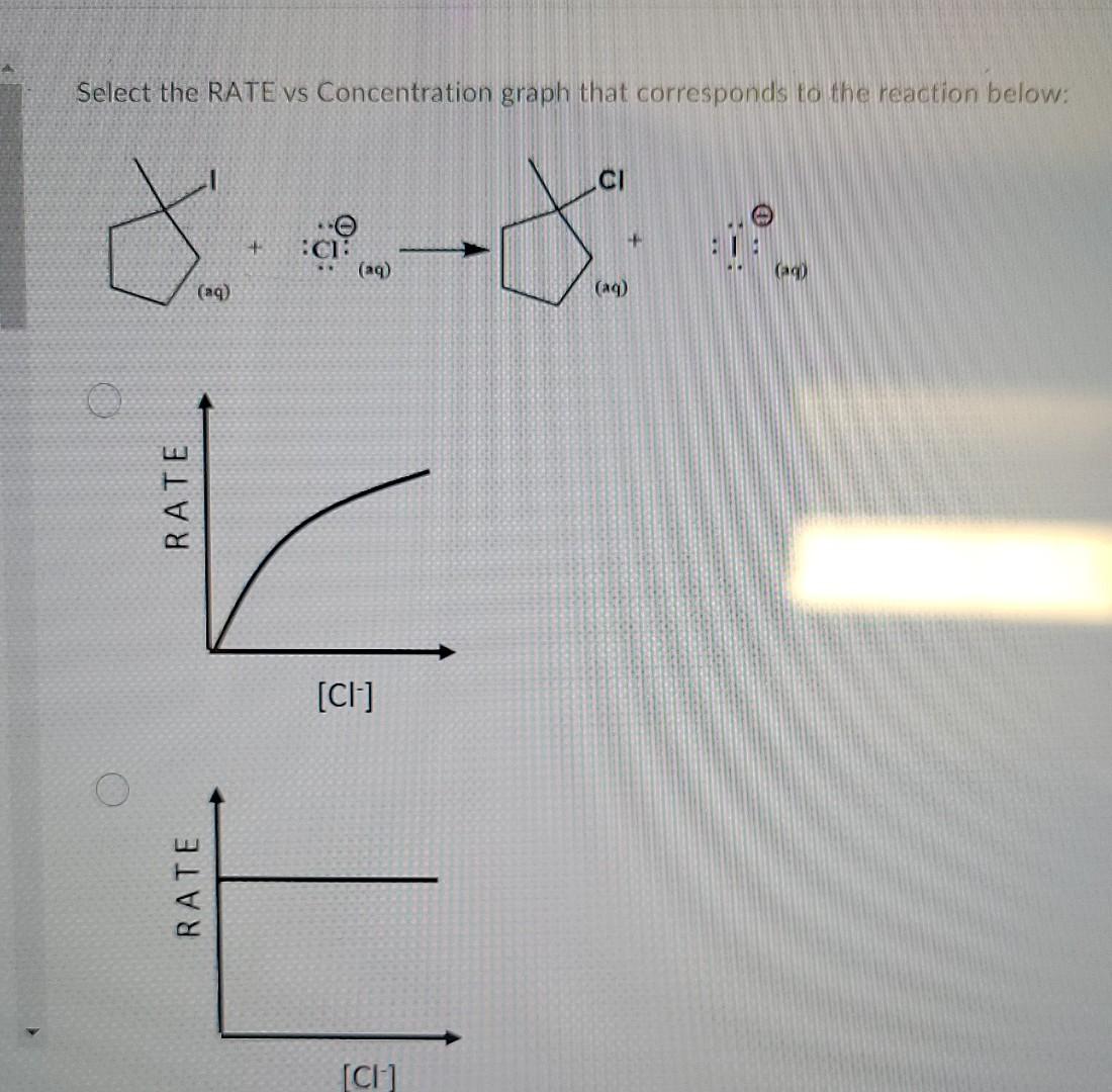Solved Select the RATE vs Concentration graph that | Chegg.com