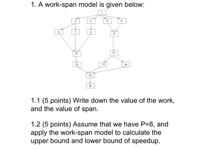 Solved 1. A work-span model is given below: 3 6 8 10 11 12 | Chegg.com