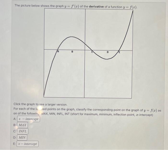 Solved The picture below shows the aranh u=f′(x) of the | Chegg.com