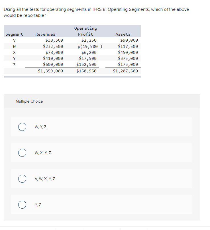 Solved Using all the tests for operating segments in IFRS 8: | Chegg.com